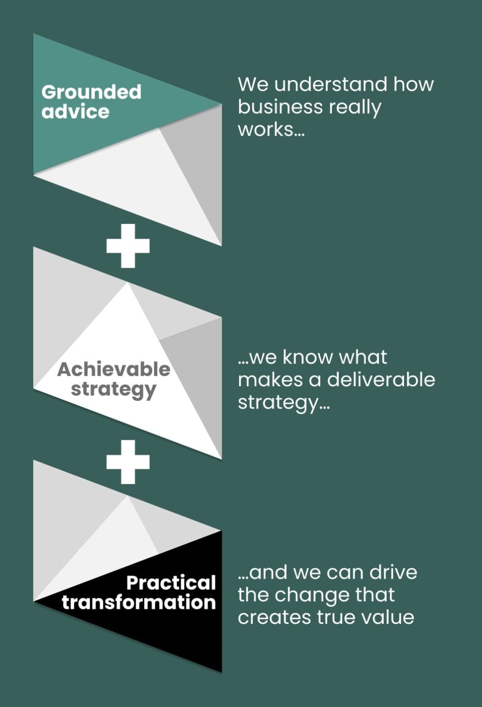 Consultancy Experts in Leading Transformation Programmes.