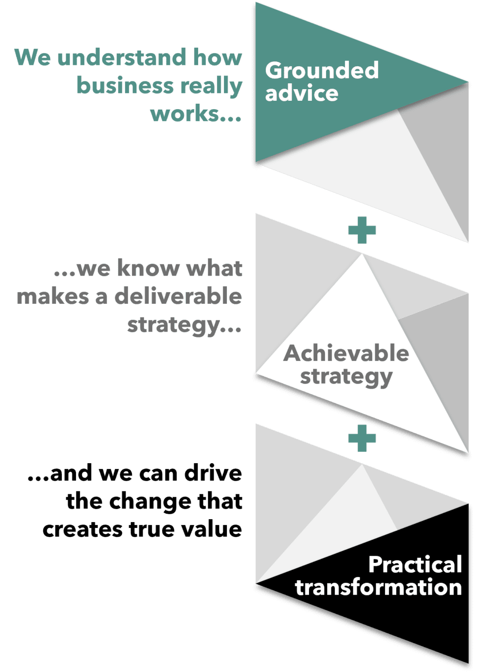 Consultancy Experts in Leading Transformation Programmes.